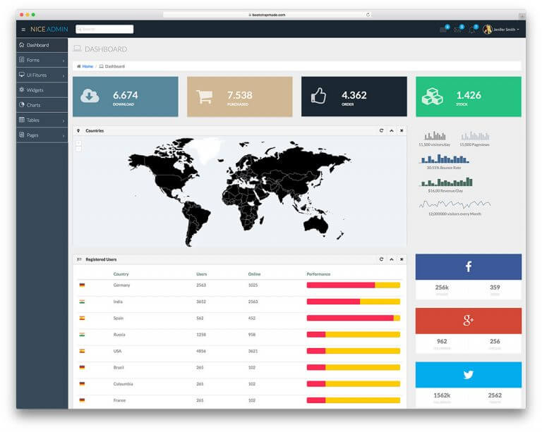 15 plantillas de administración gratis para tu aplicación web 2017 ...